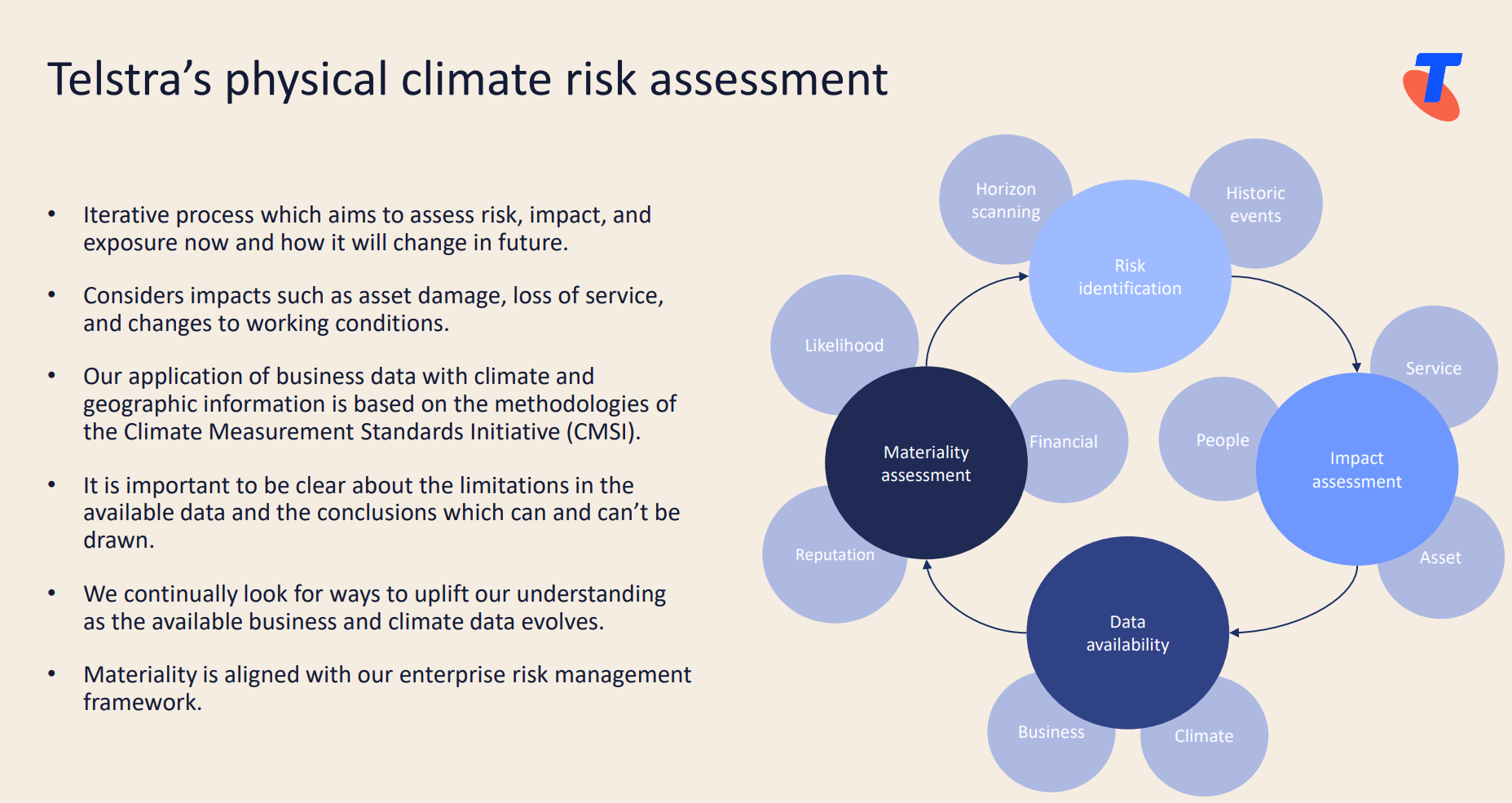 Telstra's Approach to Physical Climate Risk - Investor Group on Climate ...